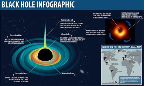 Event Horizon Black Hole Spacotin