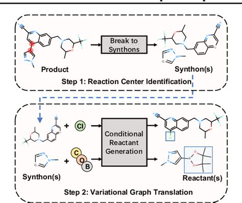 Figure From A Graph To Graphs Framework For Retrosynthesis Prediction Semantic Scholar