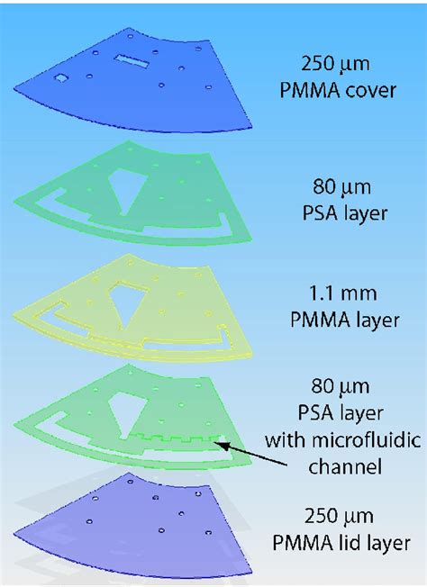 Figure 2 From Monolithic Centrifugal Microfluidic Platform For Bacteria Capture And