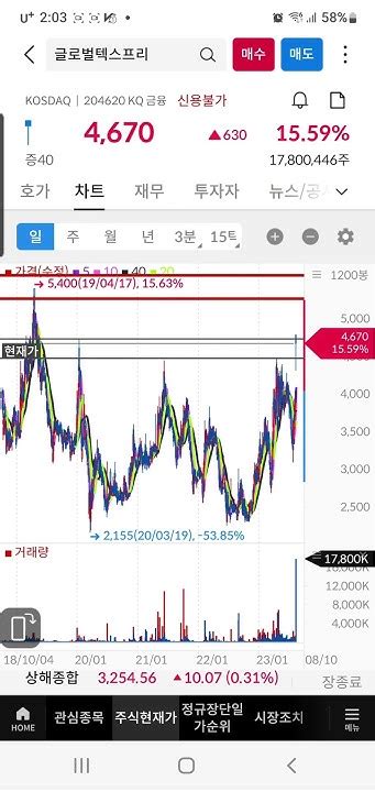 글로벌텍스프리 글로벌텍스프리주가 글로벌텍스프리주가전망 글로벌텍스프리주식 글로벌텍스프리주식전망 글로벌텍스프리목표가 글로벌텍스프리목표주가 글로벌텍스프리대응