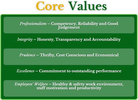 Mission Vision And Core Values Lbp Resources And Development Corporation
