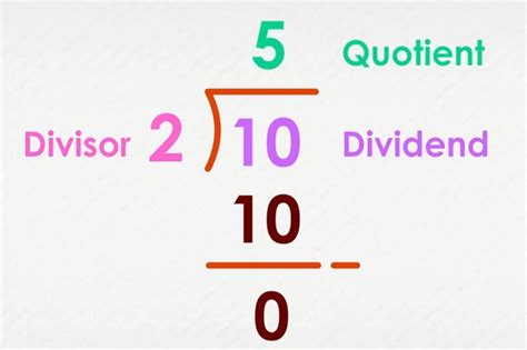 Quotient Math Quotient Math
