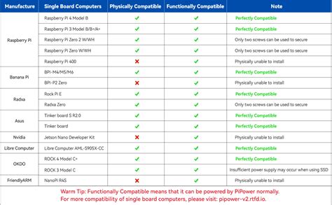 Amazon Com SunFounder PiPower Raspberry Pi UPS Power Supply Protect The Raspberry Pi And SD