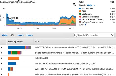 Rds Monitoring Recommendations And Step By Step Instructions Opsramp