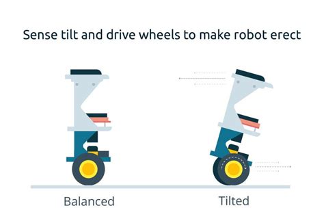 How To Build An Arduino Self Balancing Robot Arduino Maker Pro