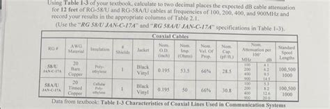 Solved Using Table 1 3 Of Your Textbook Calculate To Two