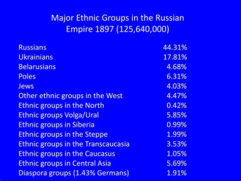 Ppt Nation Building In Eastern Europe Turning Peasants Into Russians
