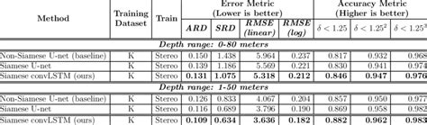 Architectural Analysis Results On The Kitti Test Set Using The Eigen