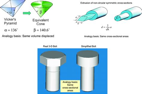 Reducing Dimension Of Problem Download Scientific Diagram