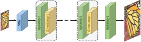 Post Up Sampling Super Resolution Framework Download Scientific Diagram