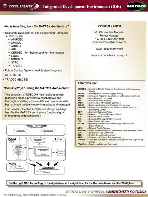 Ppt Integrated Development Environment Ide Powerpoint Presentation