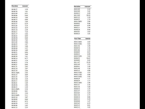 The Report With Several Columns How To Reprint Group Headers In Each Column Stack Overflow