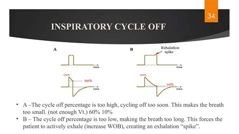 Ventilator Graphics Purposes Of Monitoring Graphics Pptx