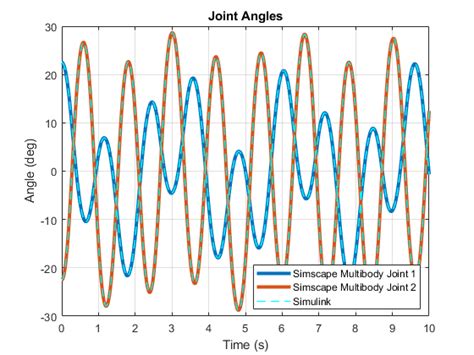 Double Pendulum In Simulink And Simscape Multibody