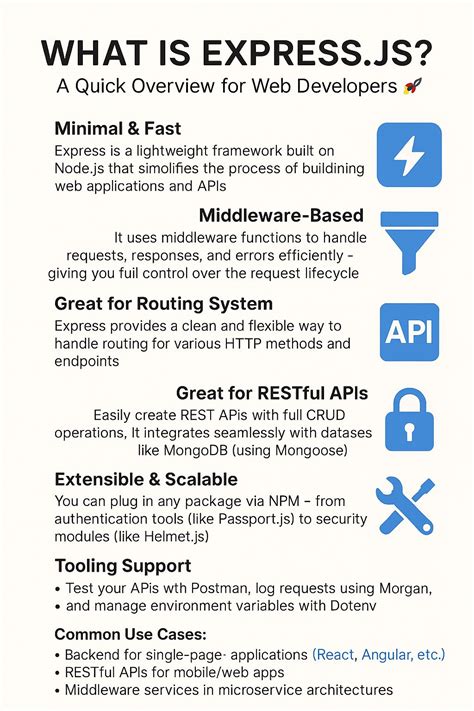 Expressjs Nodejs Webdevelopment Javascript Backenddevelopment Thulashika Raveendran