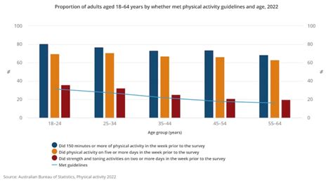 Data Driven Personal Training