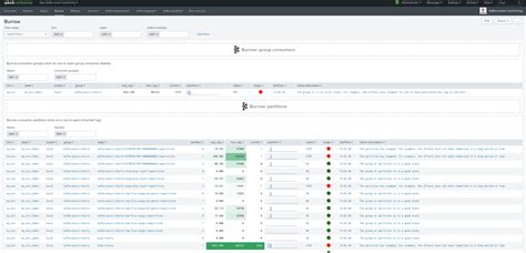 Splunk Dashboards Health Views — Telegraf Kafka 1 Documentation