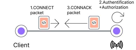 Mqtt Protocol Explained The Complete Guide Cedalo