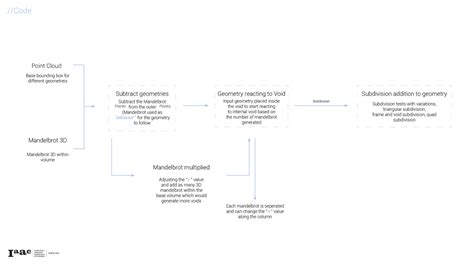 Mesh Subdivision Iaac Blog