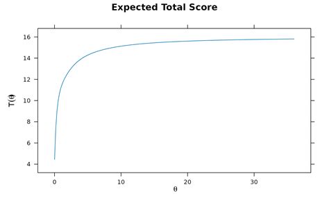 Full Information Item Factor Analysis Multidimensional Item Response Theory — Mirt • Mirt