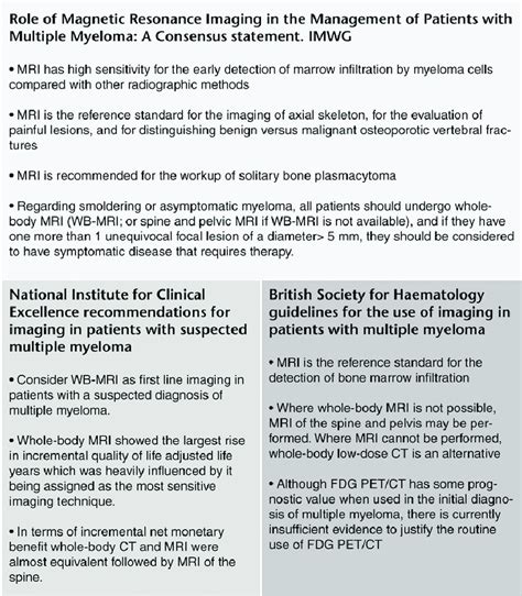Image Shows Current Guidelines On Imaging From International Myeloma Image Shows Current Guidelines On Imaging From International Myeloma