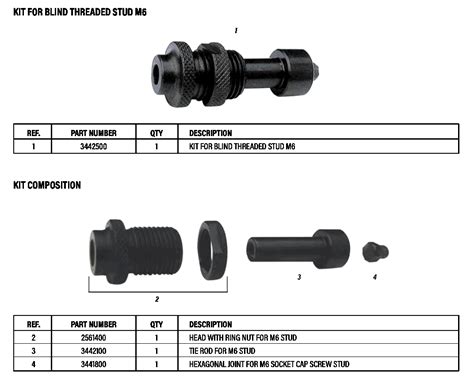 Atlas® 3442500 Nose Assembly M6 Stud Blind Rivet Supply