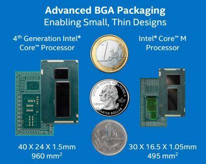 Intel S New Core M CPU Everything You Need To Know Laptop Mag