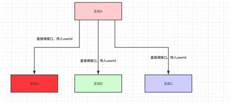 面试官问你什么是消息队列把这篇甩给他 环信