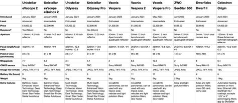 Smart Telescope Reviews Find Perfect Smart Telescope