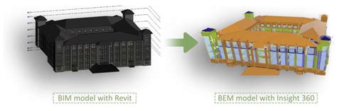 Bim To Bem For Building Energy Analysis A Review Of Interoperability