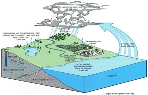 Understanding Groundwater Santa Rosa Plain Groundwater Sustainability Agency