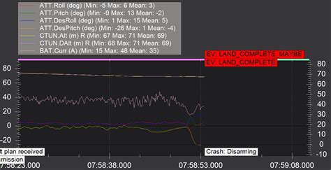 Crash Detection Triggered In Air Copter 36 Ardupilot Discourse