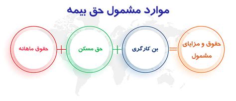 حق بیمه سال 1402 تأمین اجتماعی حق بیمه سال ۱۴۰۲ به تفکیک سهم کارگر و کارفرما