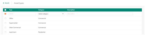 asset types reasult