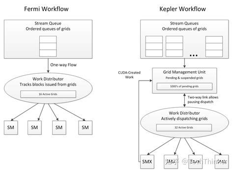 Nvidia Gpu架构研读系列——kepler 知乎