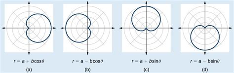 Graphing Circles And The 5 Classic Polar Curves Precalculus Ii Graphing Circles And The 5 Classic Polar Curves Precalculus Ii
