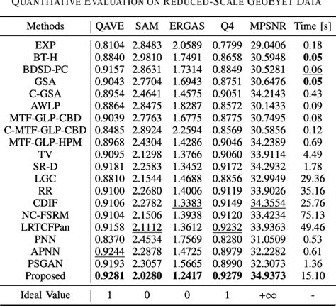 Figure 1 From Multiresolution Analysis Inspired Spatial And Spectral Details Preserved Model For