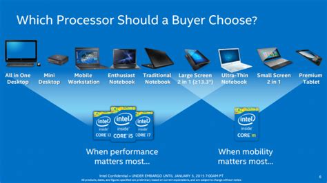 Fifth Generation Microprocessor
