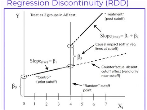 Essential Causal Inference Techniques For Data Science