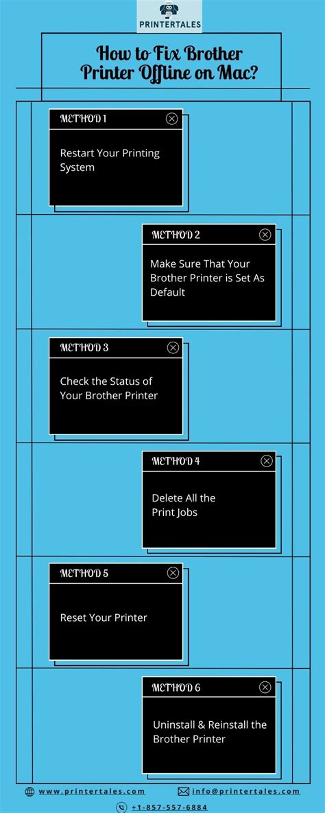Ppt How To Fix Brother Printer Offline On Mac Powerpoint Presentation Id