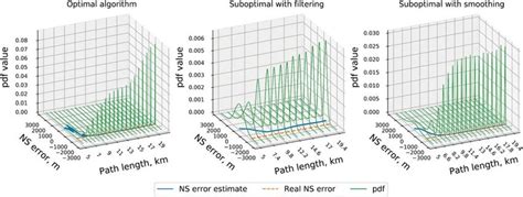 Examples Of Pdf For Optimal And Suboptimal Algorithms Download