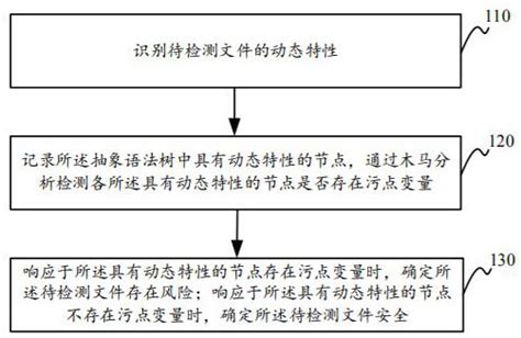 Webshell Detection Method And Device Medium And Equipment Eureka Patsnap