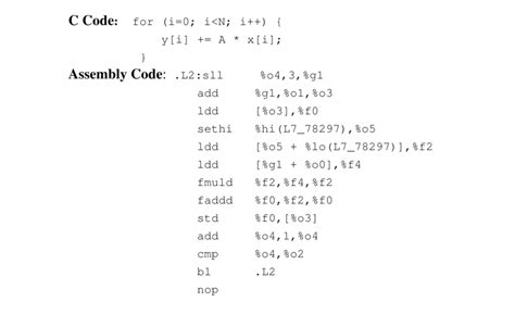 Daxpy Kernel C And Sparc Code Download Scientific Diagram