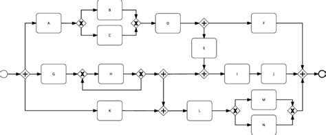 Fig A 11 Process Model 8 Used In The Test Download Scientific Diagram