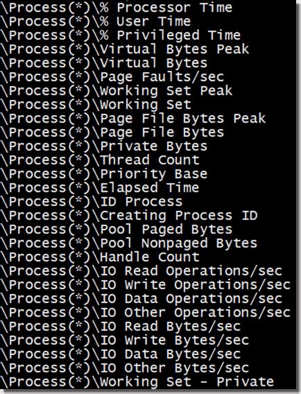 Working With Windows Performance Counters In Powershell 4sysops
