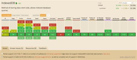 前端大容量缓存方案 Indexeddb 掘金