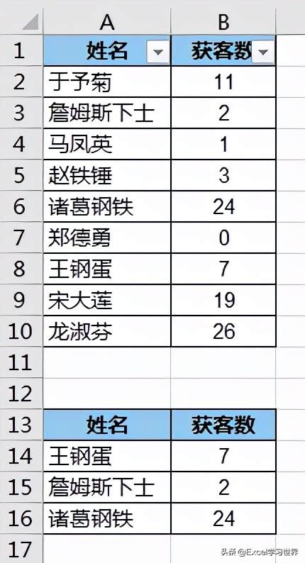 将一列 excel 数据粘贴到不连续的目标区域，只需给公式加个快捷键 正数办公