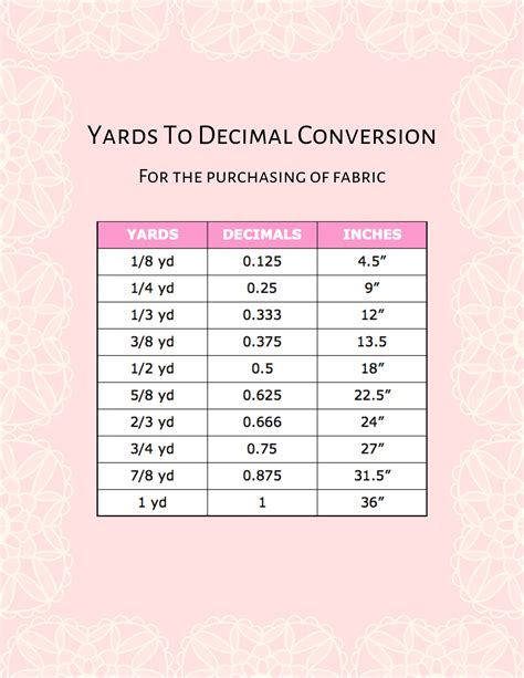 Fabric Yards To Inches Conversion Chart Unlock The Mystery Of Stitch