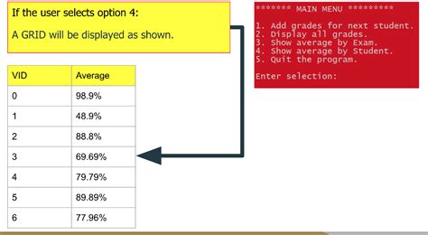 Solved This Program Will Require The Programmer To Store