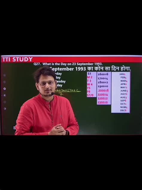 Gaurav Teotia Posted On Linkedin